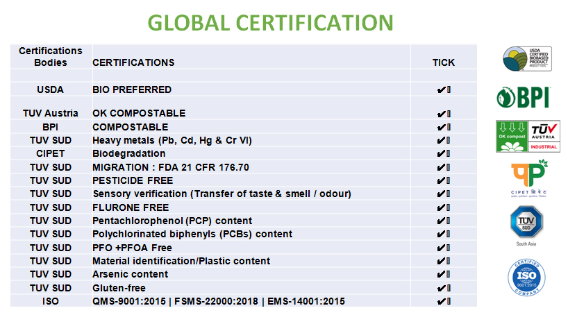 Certificates – Bionova – Pulp Fiber Compostable Products