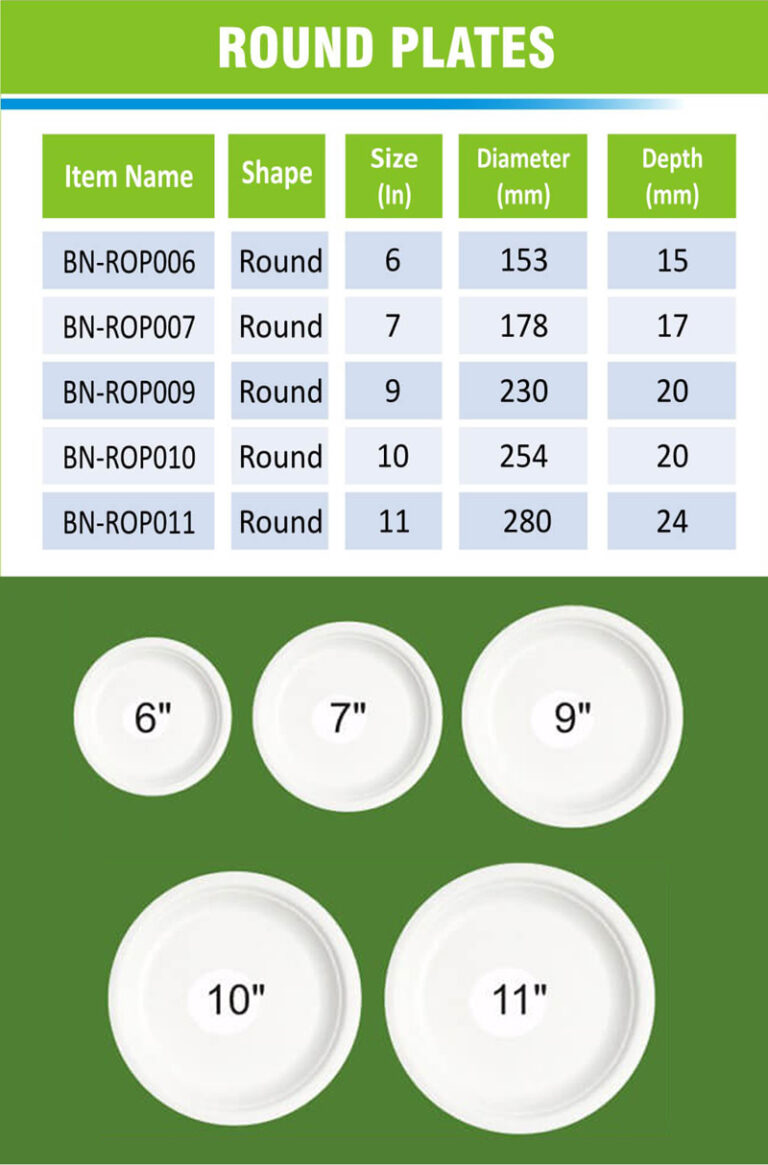 Round Plates – Bionova – Pulp Fiber Compostable Products