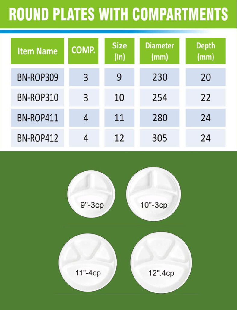 Round Plates with Compartments – Bionova – Pulp Fiber Compostable Products
